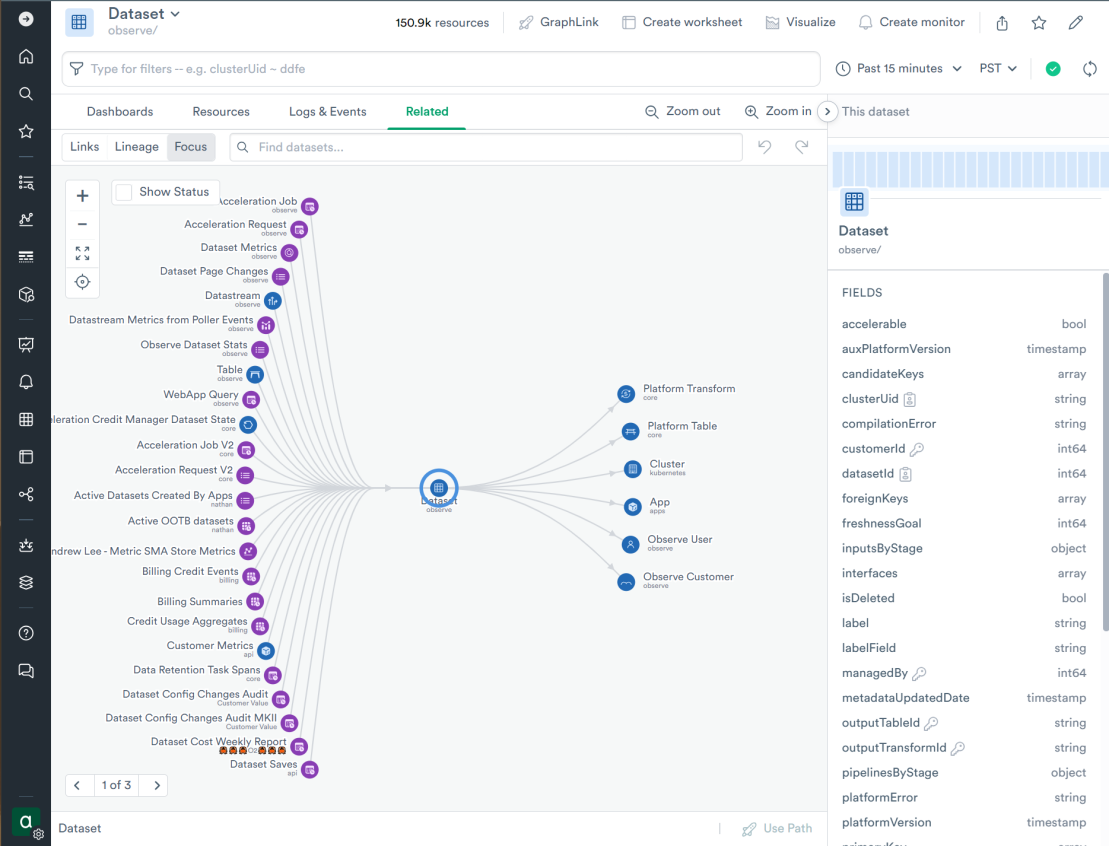 Observability at Observe – Modeling our Business as a Data Graph ... Observability at Observe – Modeling our Business as a Data Graph ...